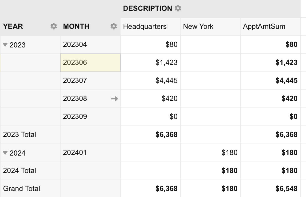 Date Dimensions • Flexmonster